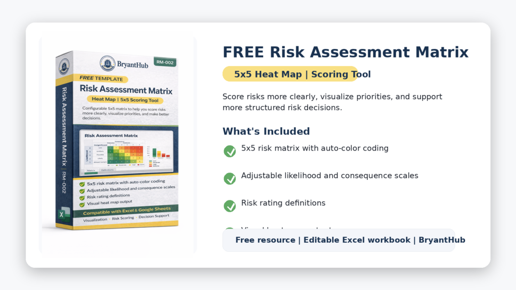 Free Risk Assessment Matrix Template | 5×5 Heat Map Excel Tool ...